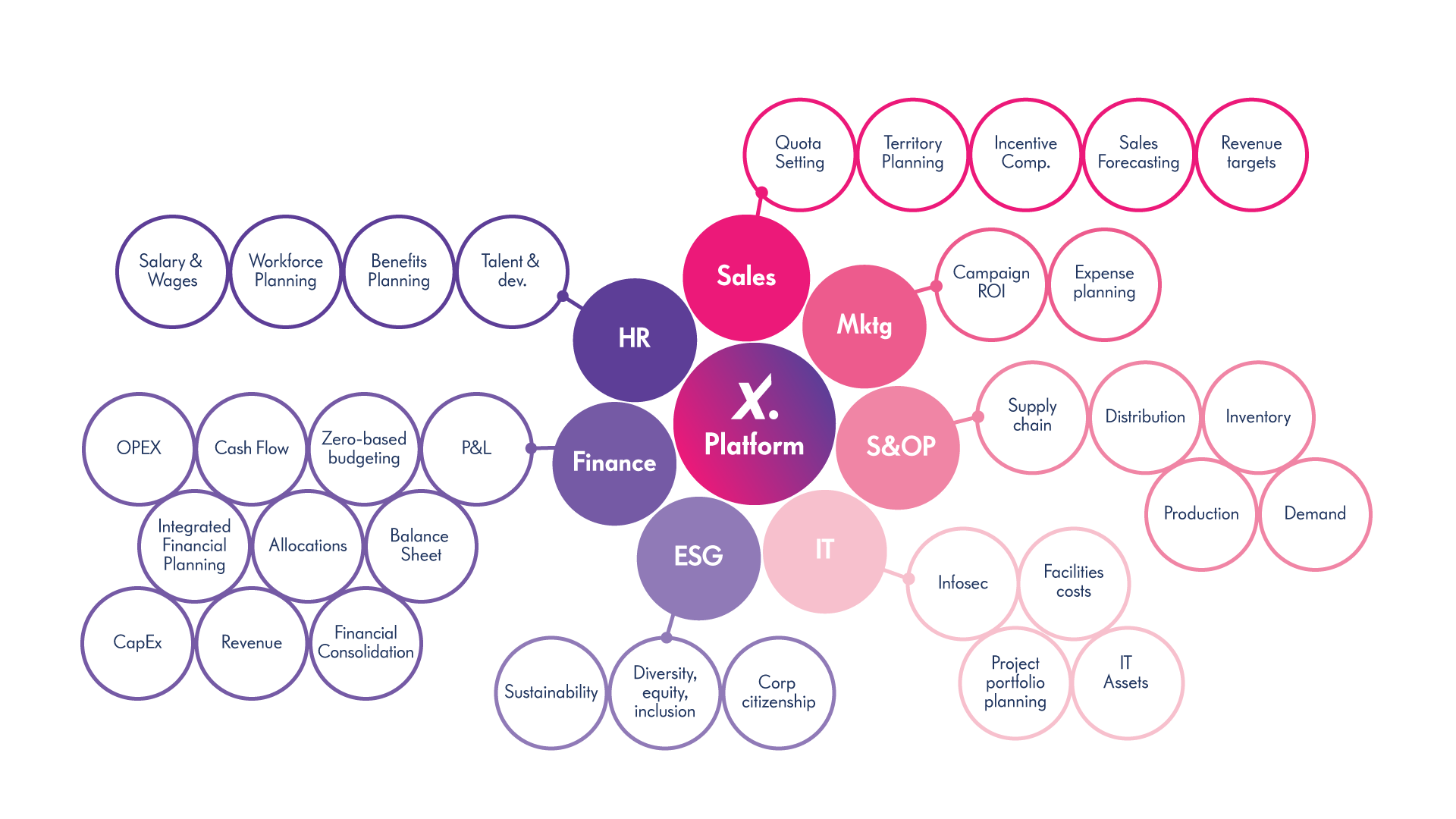 A Certified Jedox Partner