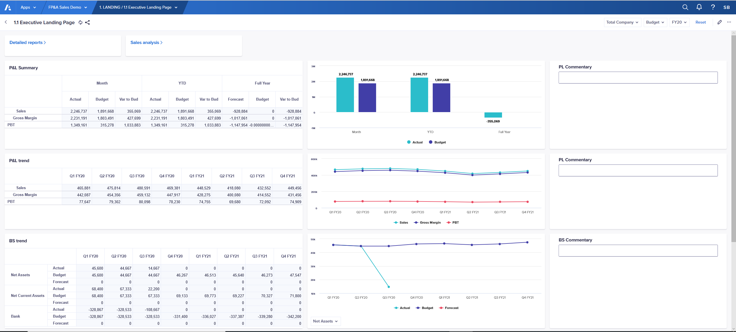 Financial Management Reporting Anaplan Accelerator