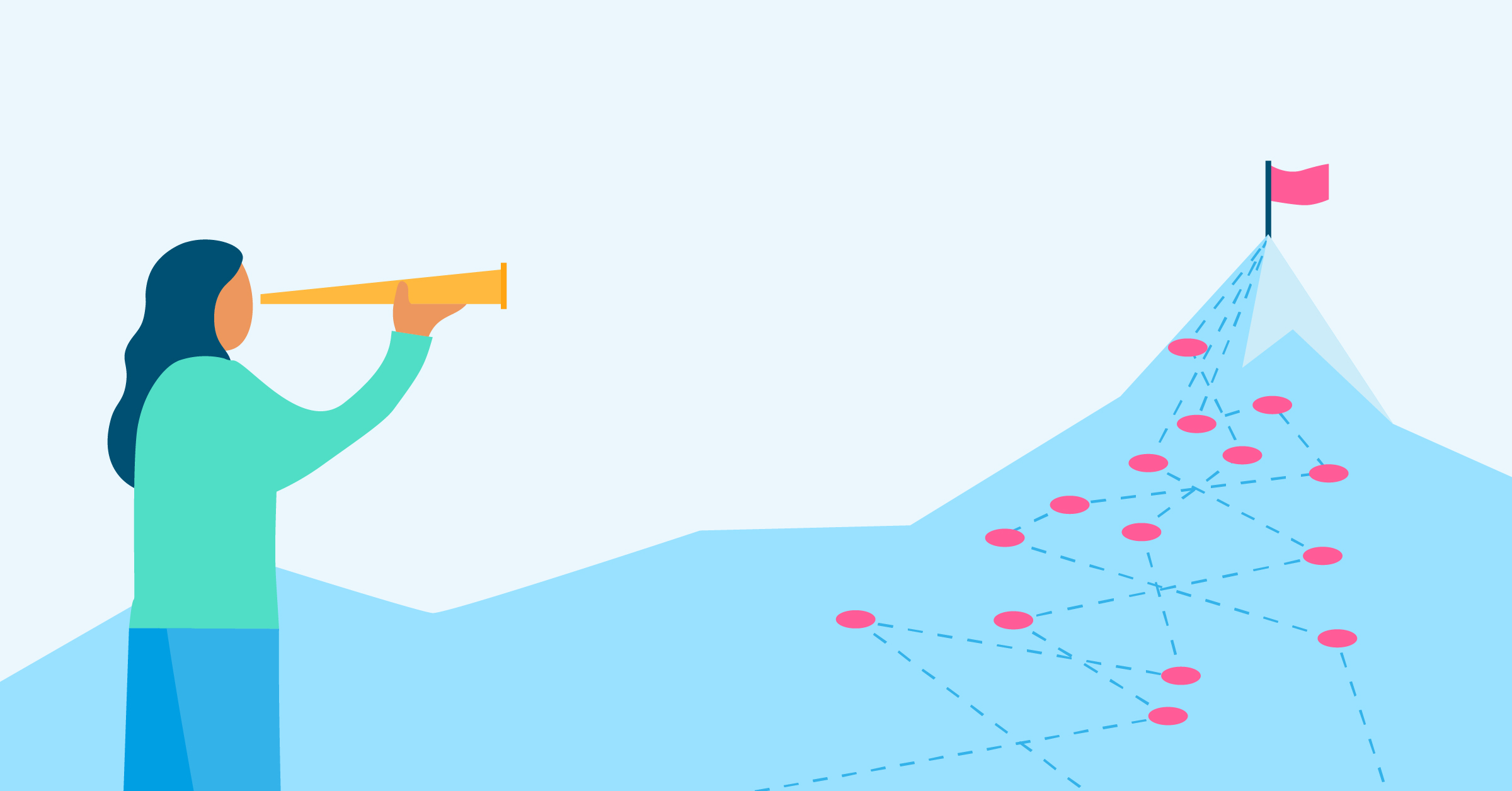 3. Translate long-range planning into actionable plans?