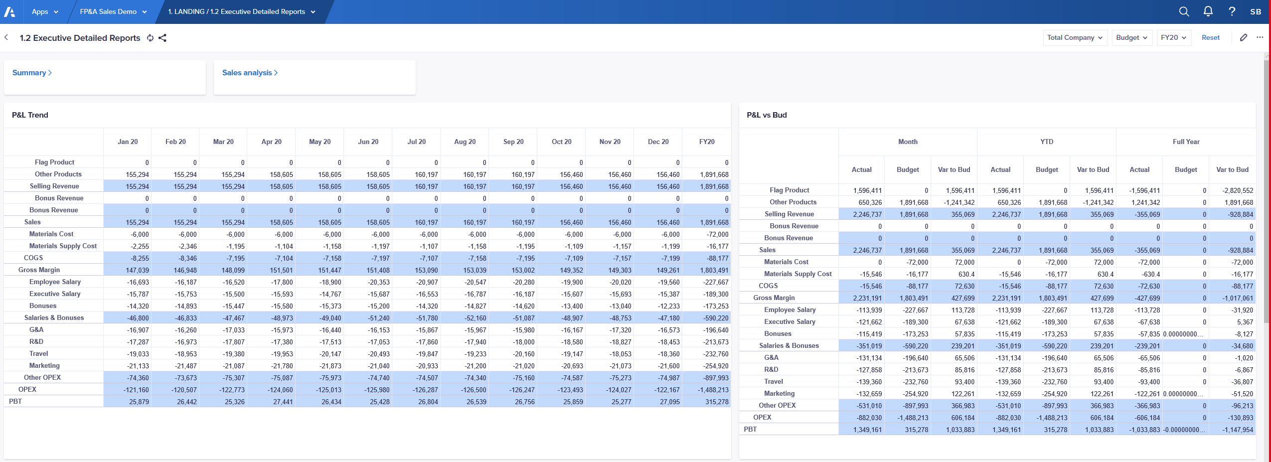 Financial Management Reporting Anaplan Accelerator