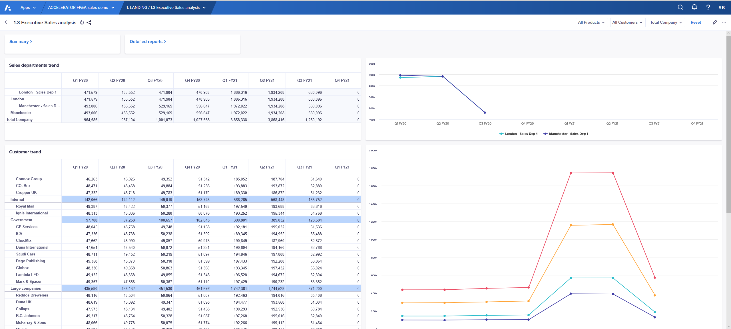 Financial Management Reporting Anaplan Accelerator
